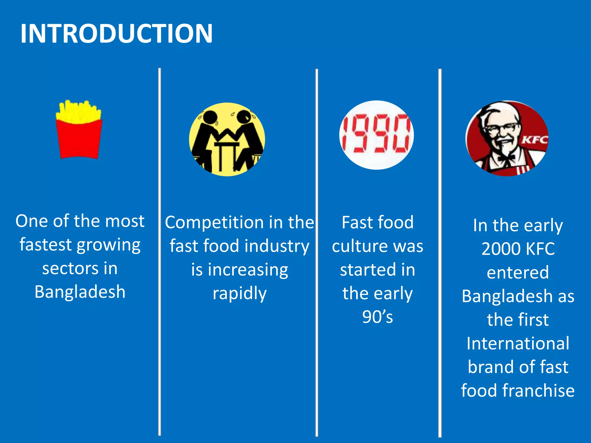 FAST FOOD INDUSTRY OF BANGLADESH | PPTX