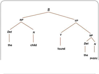 Phrase Structure Tree | PPTX