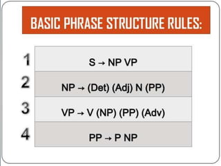 Phrase Structure Tree | PPTX