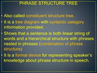 Phrase Structure Tree | PPTX
