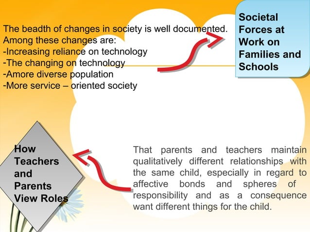 Parent-teacher Partnership | PPT | Parenting Children Aged 4-11 | Parenting