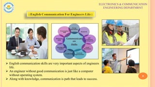 English communication and its purpose | PPTX