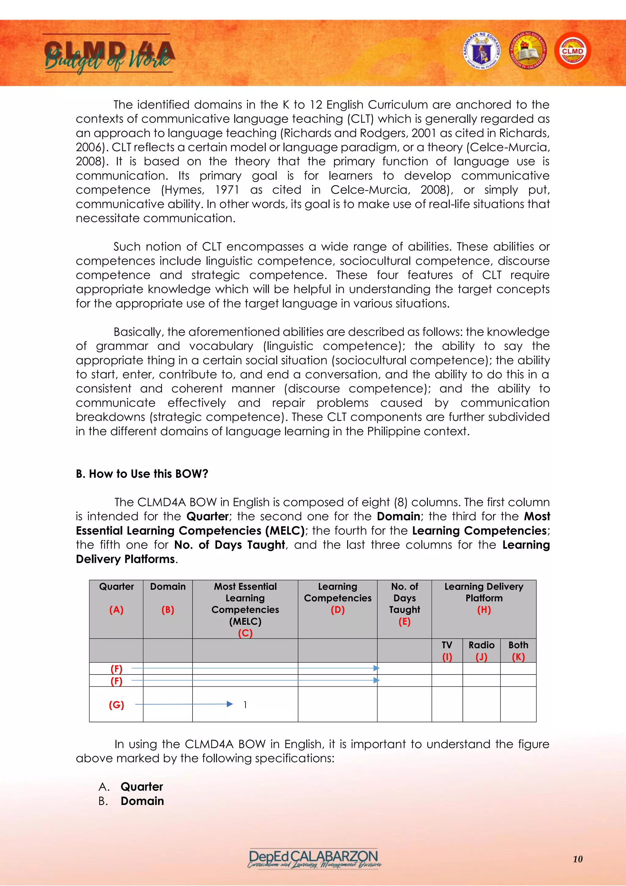 CLMD 4A Budget of work | PDF