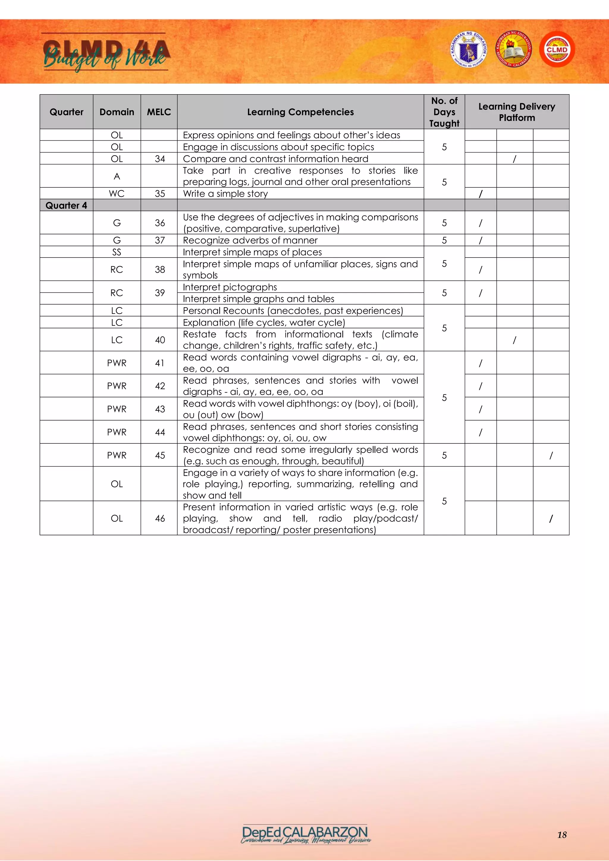 CLMD 4A Budget of work | PDF