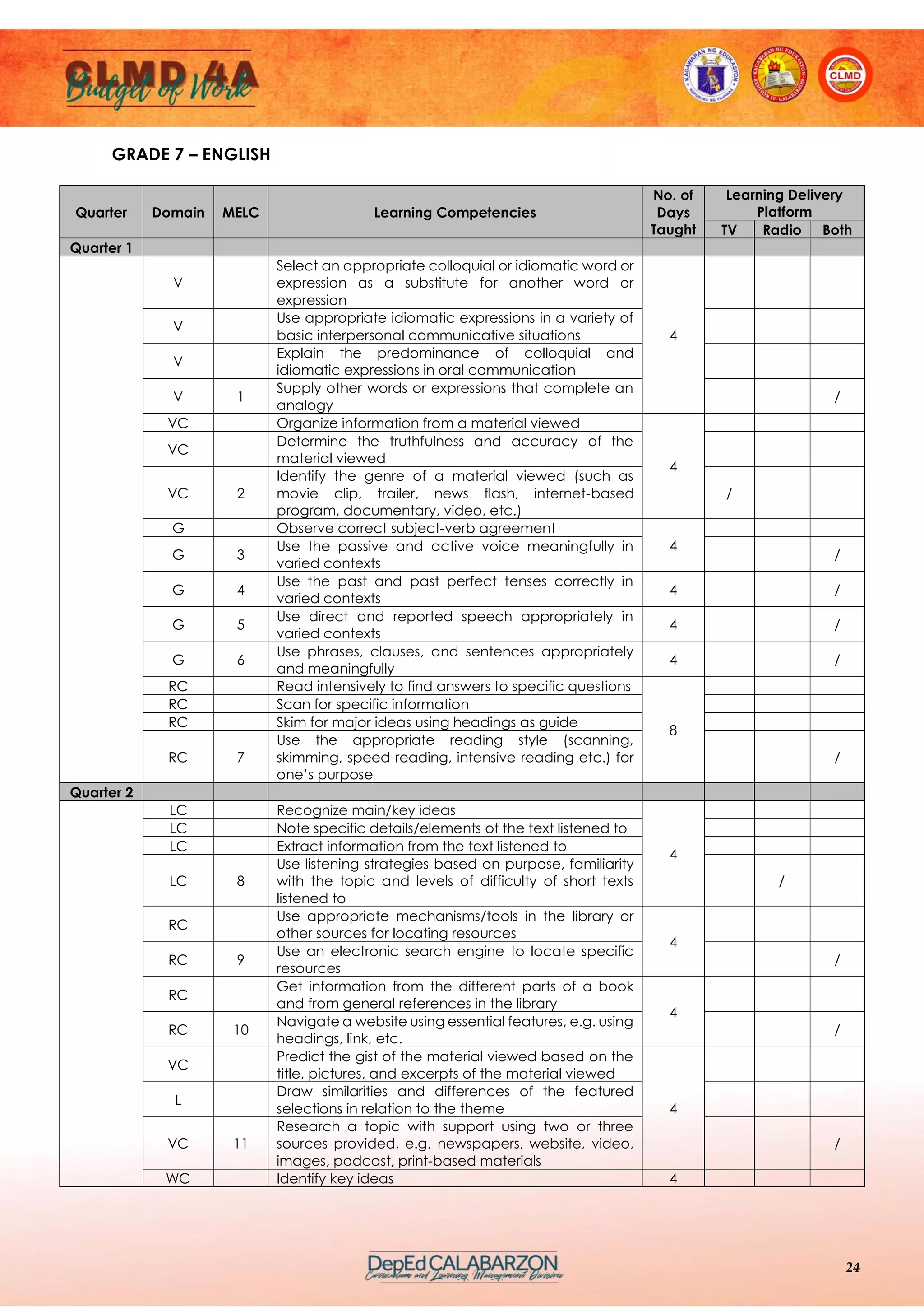 CLMD 4A Budget of work | PDF