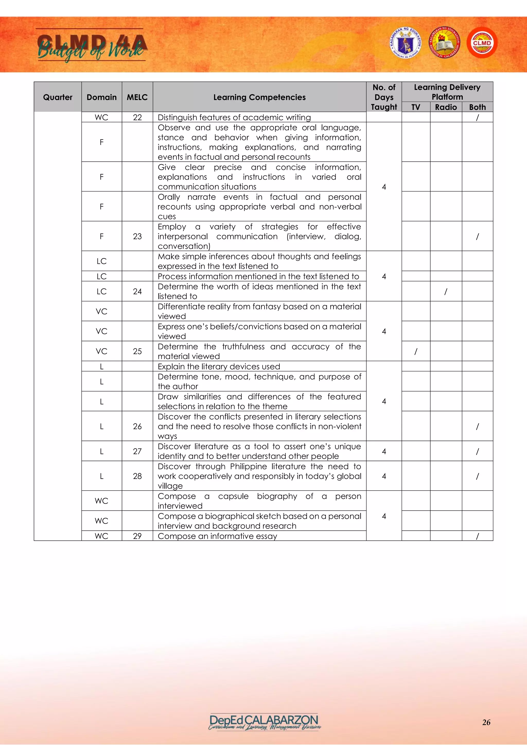 CLMD 4A Budget of work | PDF