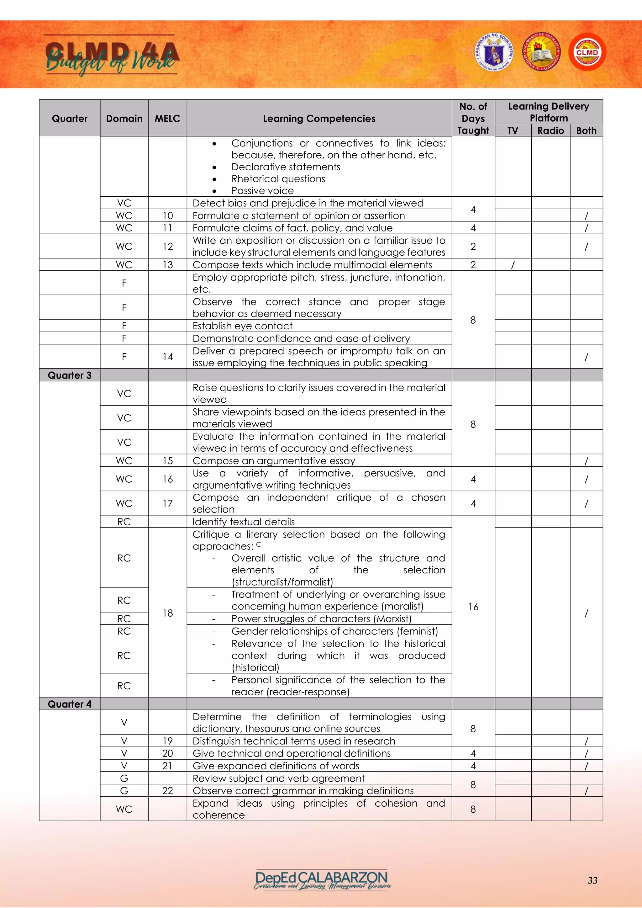 CLMD 4A Budget of work | PDF