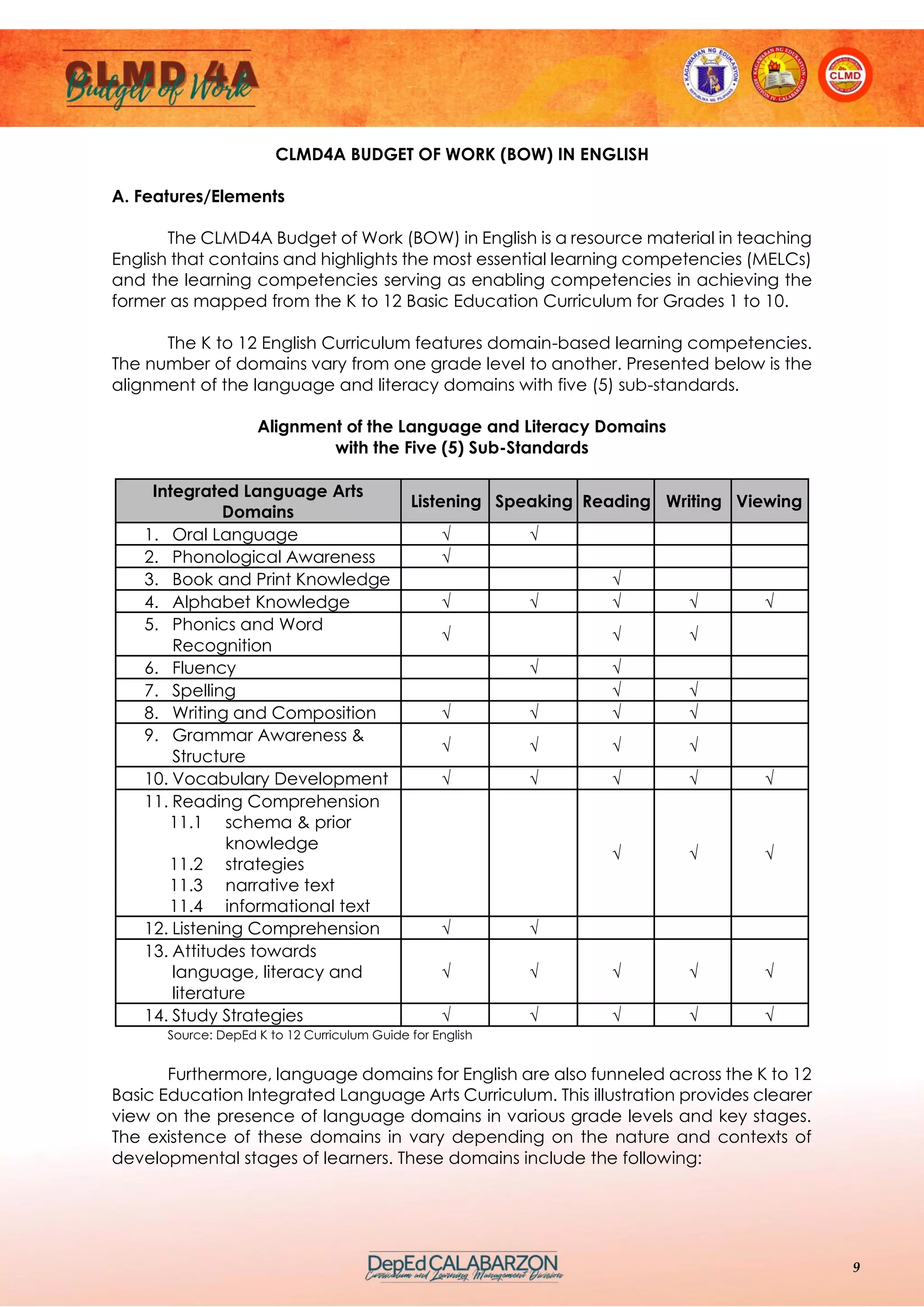 Clmd 4a Budget Of Work Pdf