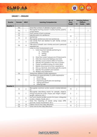 CLMD 4A Budget of work | PDF
