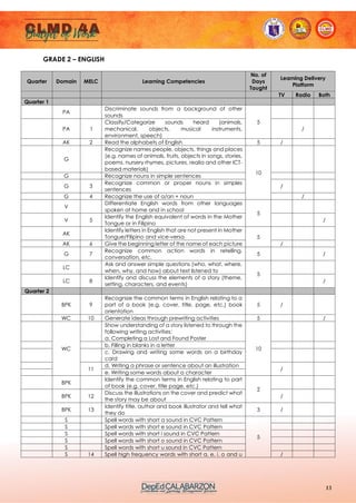CLMD 4A Budget of work | PDF