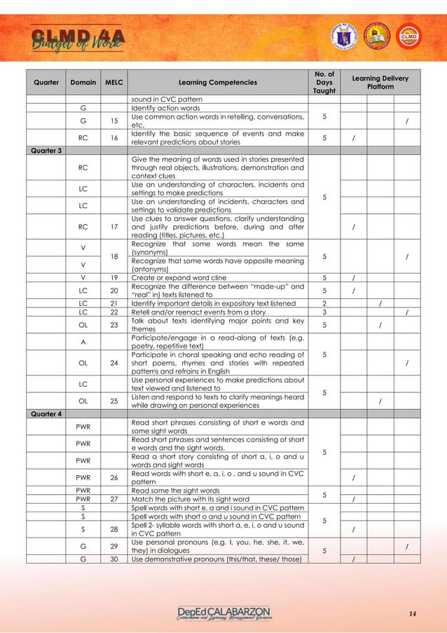 CLMD 4A Budget of work | PDF | Primary Education | Education