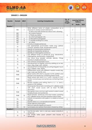 CLMD 4A Budget of work | PDF