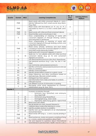 CLMD 4A Budget of work | PDF