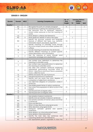 CLMD 4A Budget of work | PDF