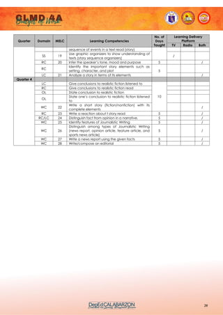 CLMD 4A Budget of work | PDF