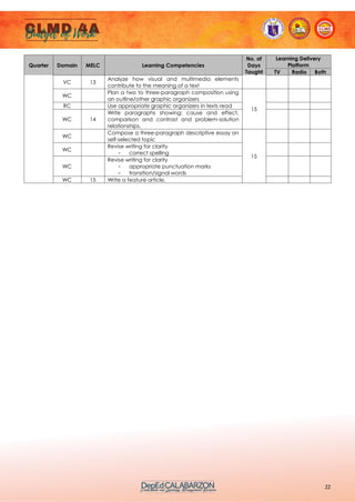 CLMD 4A Budget of work | PDF