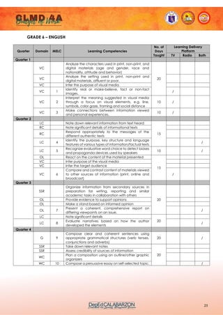 CLMD 4A Budget of work | PDF