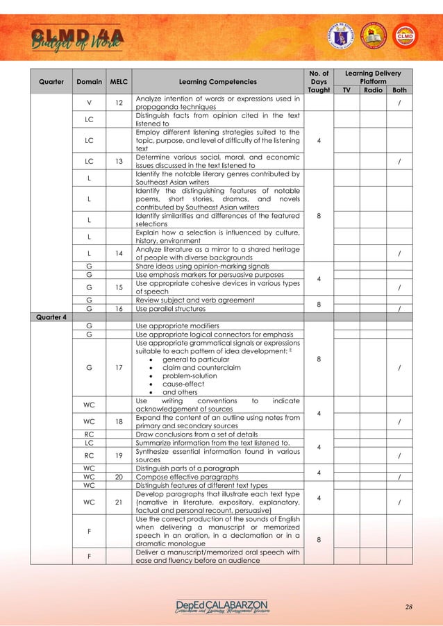 CLMD 4A Budget of work | PDF | Primary Education | Education