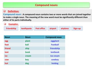 english.pptx | Chemistry | Science