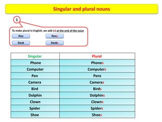 english.pptx