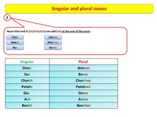 english.pptx | Chemistry | Science