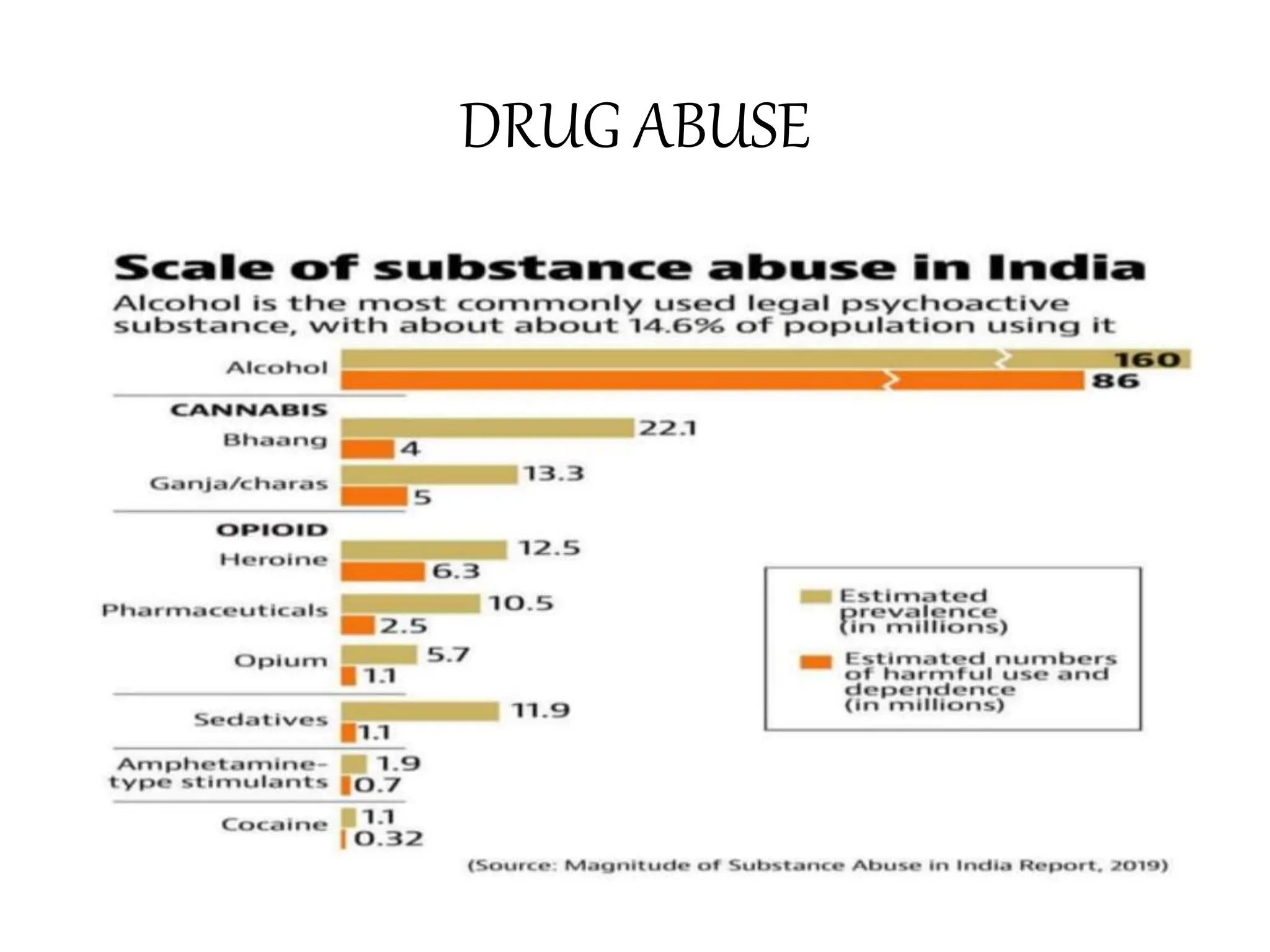 ENGLISH.pptx english project on drug addiction | PPTX
