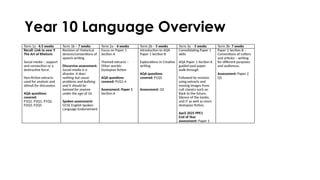 Year 10 English Language and English Literature | PPTX