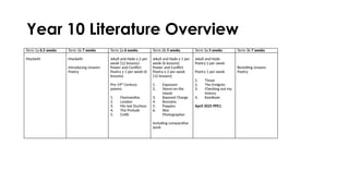 Year 10 English Language and English Literature | PPTX