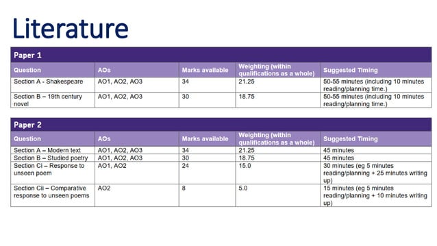 Year 10 English Language and English Literature | PPTX