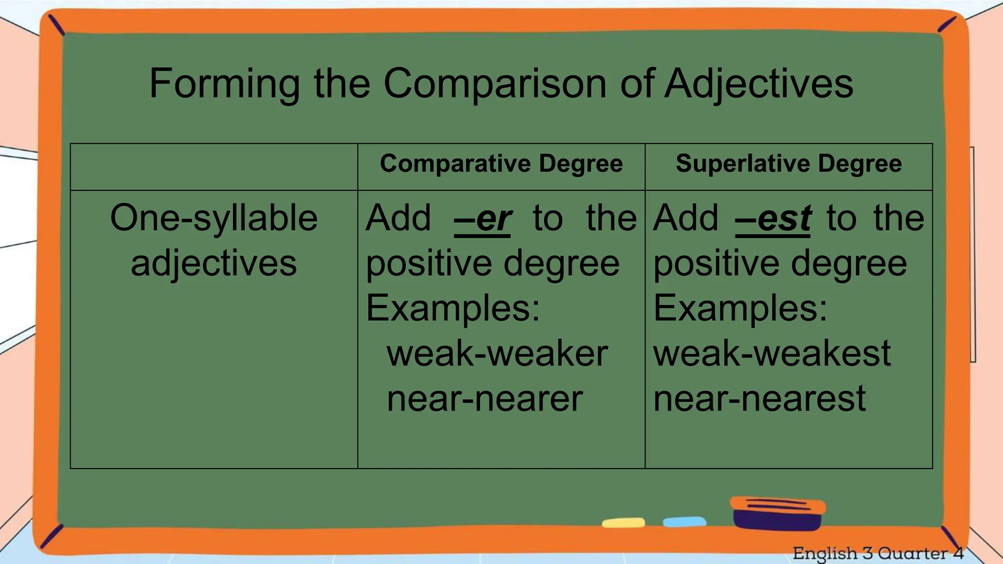 English-3-Quarter-4-Week-1-Degrees-of-Adjectives.ppt