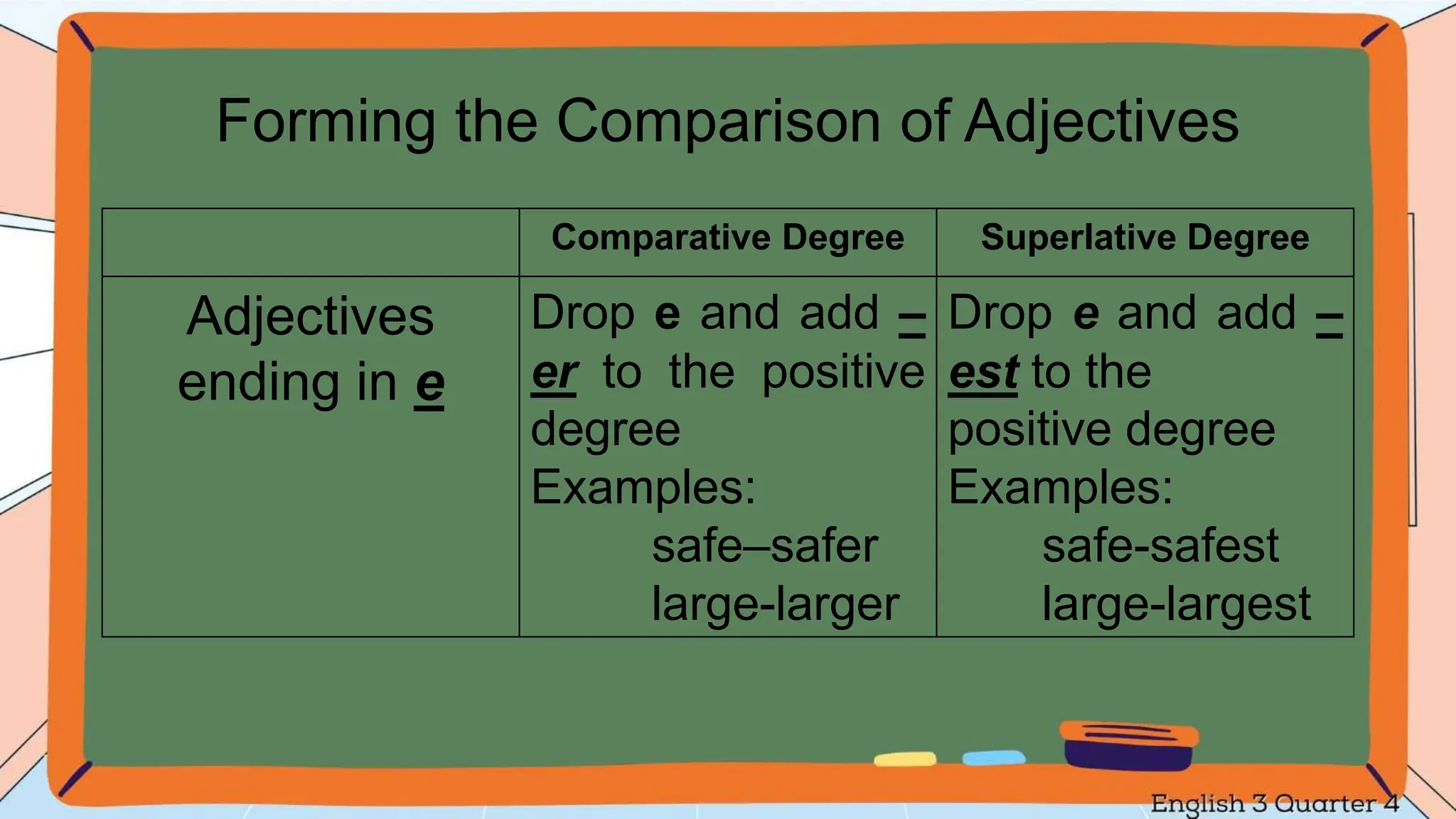 English-3-Quarter-4-Week-1-Degrees-of-Adjectives.ppt