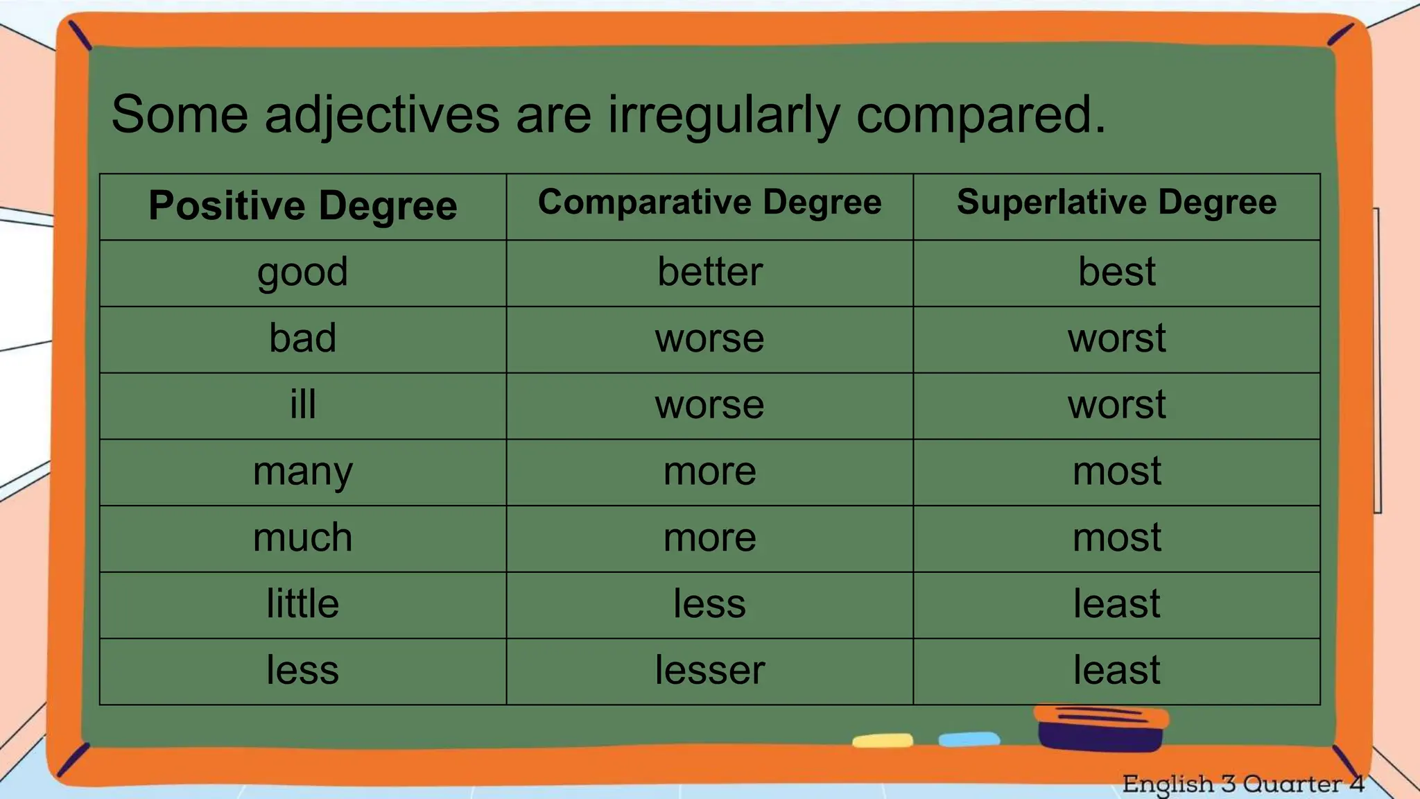 English-3-Quarter-4-Week-1-Degrees-of-Adjectives.ppt