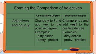 English-3-Quarter-4-Week-1-Degrees-of-Adjectives.ppt