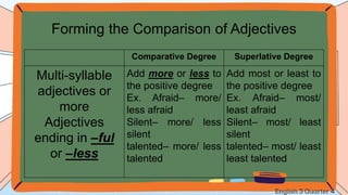 English-3-Quarter-4-Week-1-Degrees-of-Adjectives.ppt
