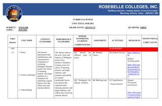 ENGLISH-7-CURRICULUM MAP- MATATAG CURRICULUM | DOCX
