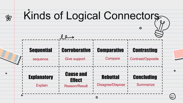 English-8-Q1-Week-1-Logical-Connectors.pptx
