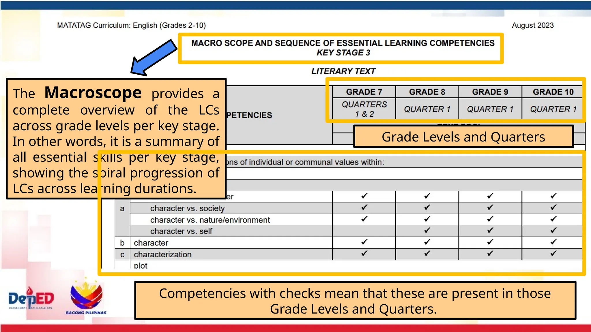 ENGLISH-8-REVISED-KTO 12-SLIDE-DECK.pptx