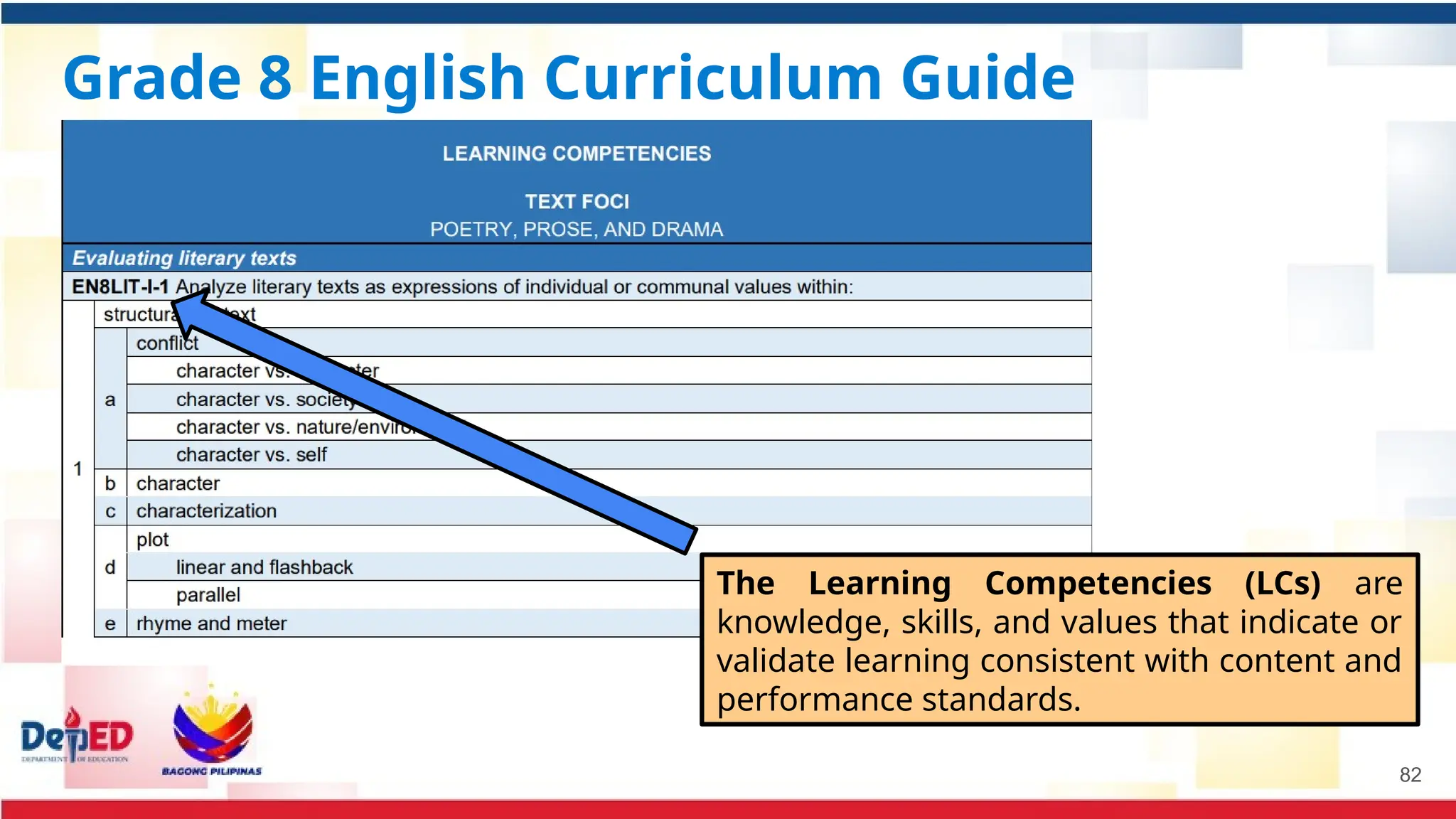 ENGLISH-8-REVISED-KTO 12-SLIDE-DECK.pptx