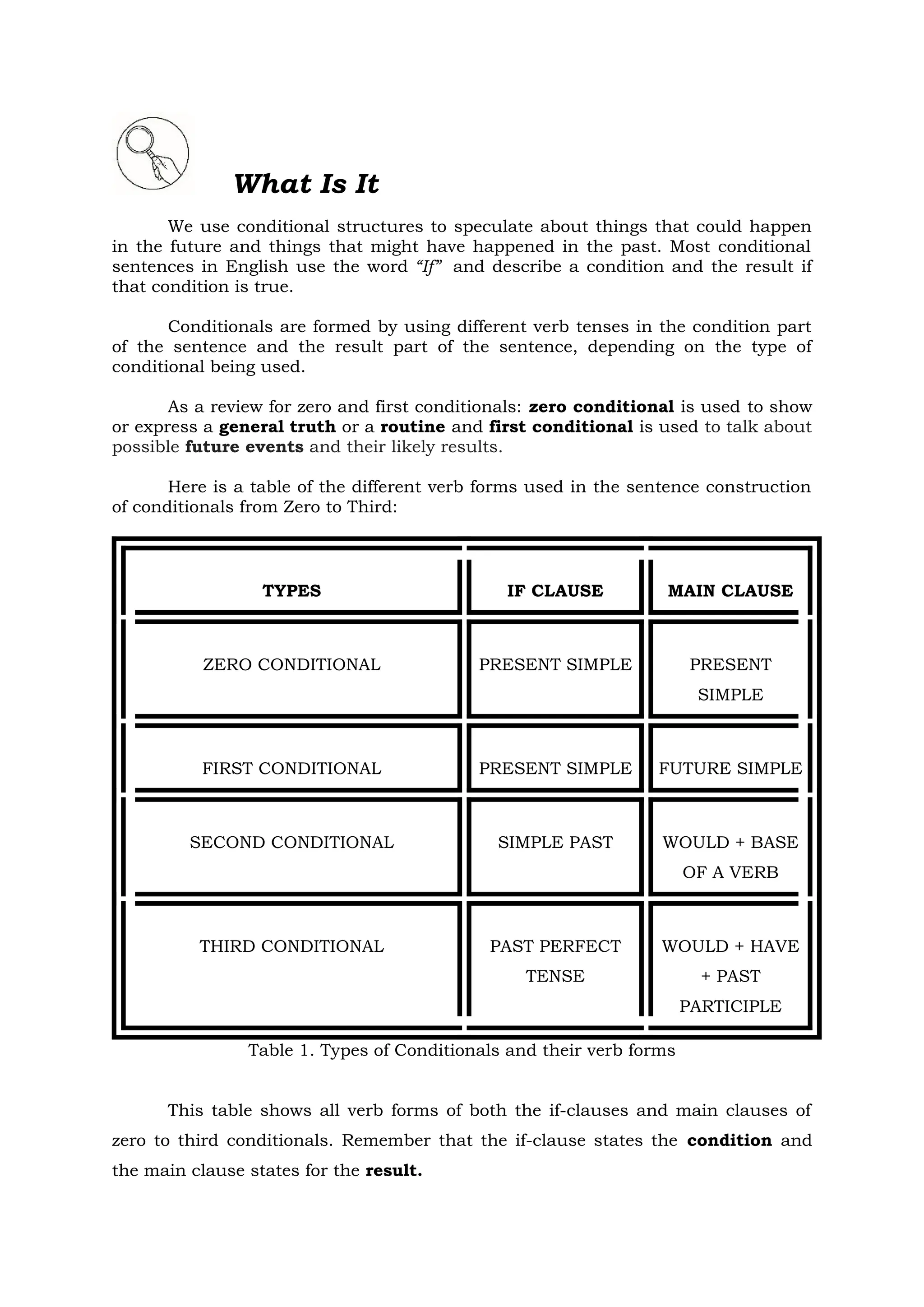 ENGLISH-9-Week-4-FOR-PRINTING-1-CONDITIONALS.docx