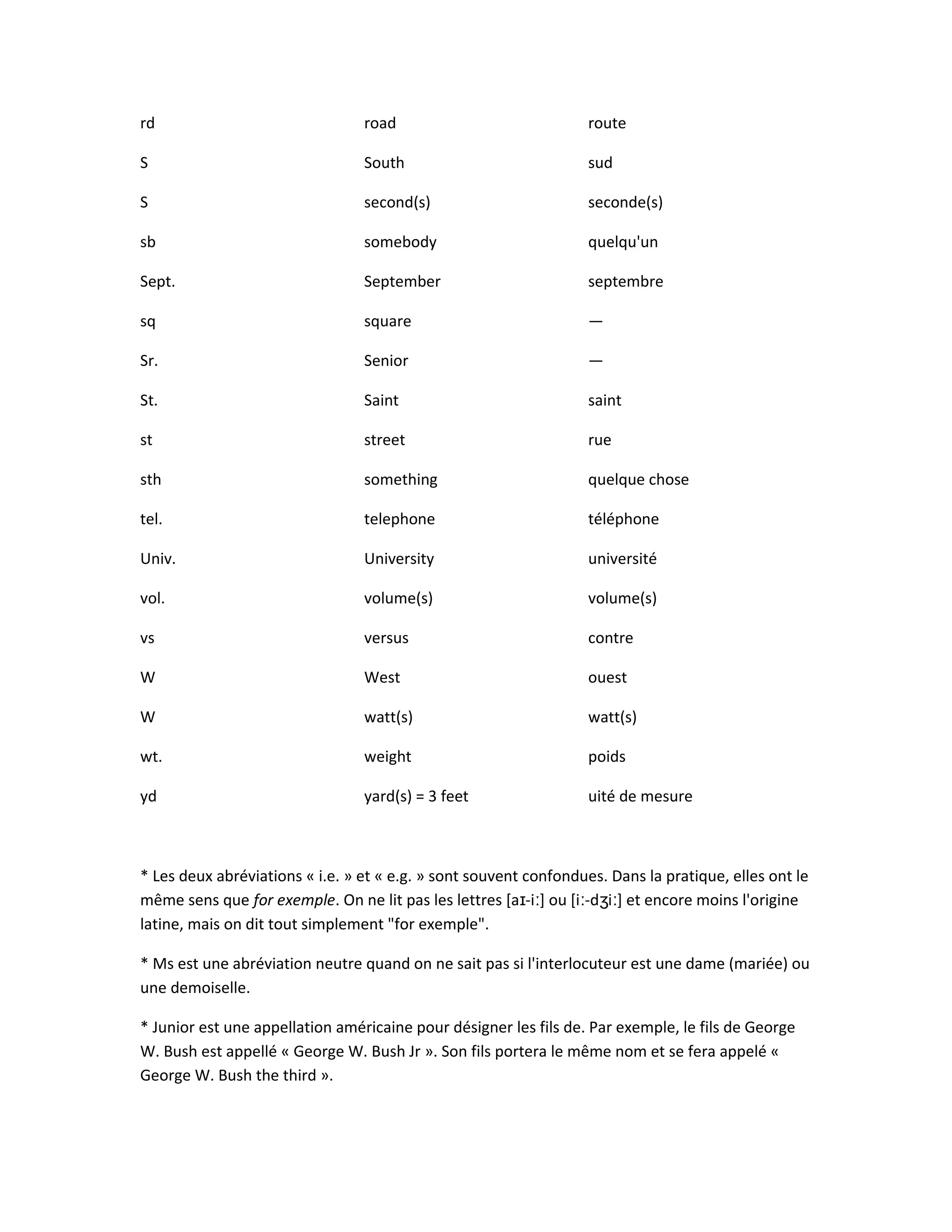 English abbreviations | RTF