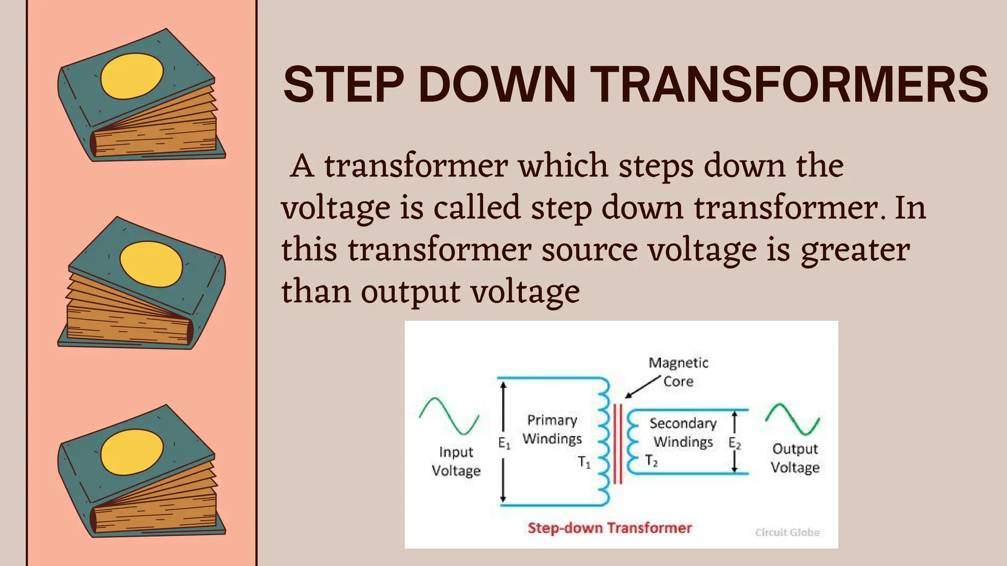 Construction of transformer | PDF