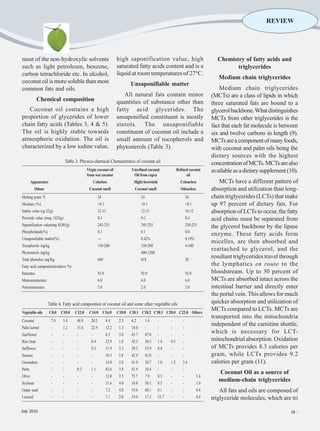 English article-gopalakrishna-cftri | PDF | Chemistry | Science