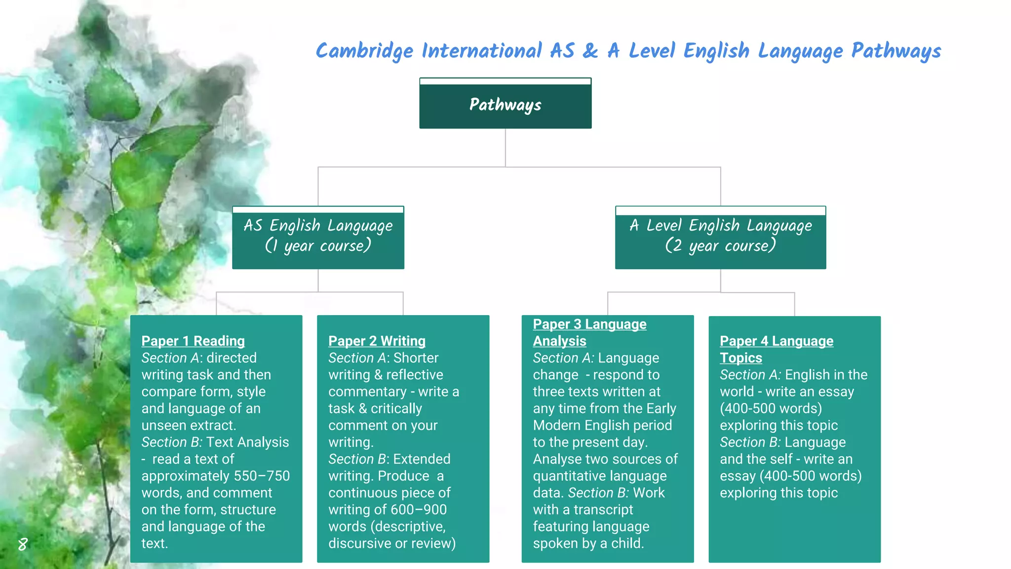 English-AS-A2-Y11-PPT-1.pptx