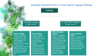 English-AS-A2-Y11-PPT-1.pptx