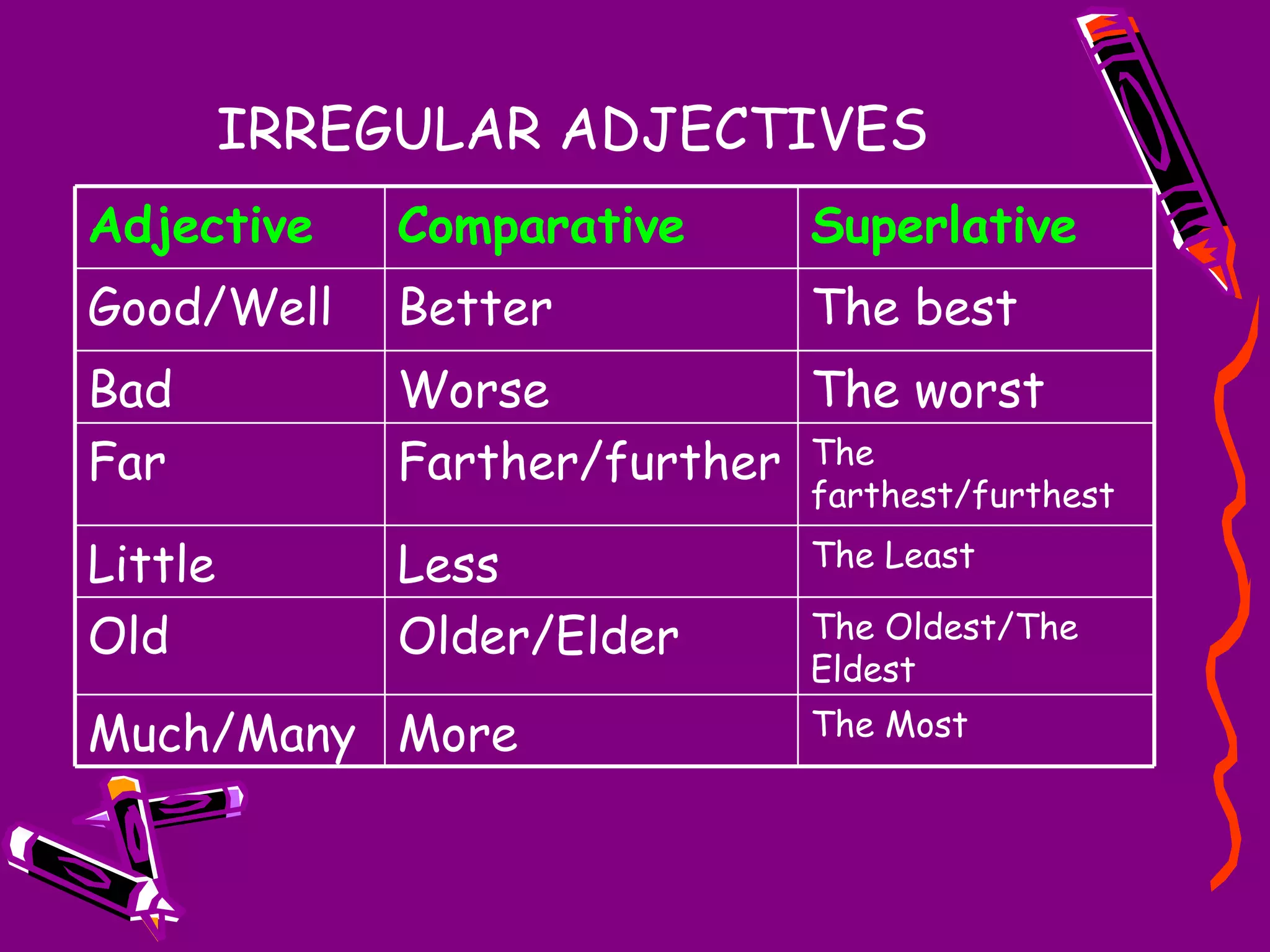 English -comparative_and_superlative_adjectives 3º eso | PPT