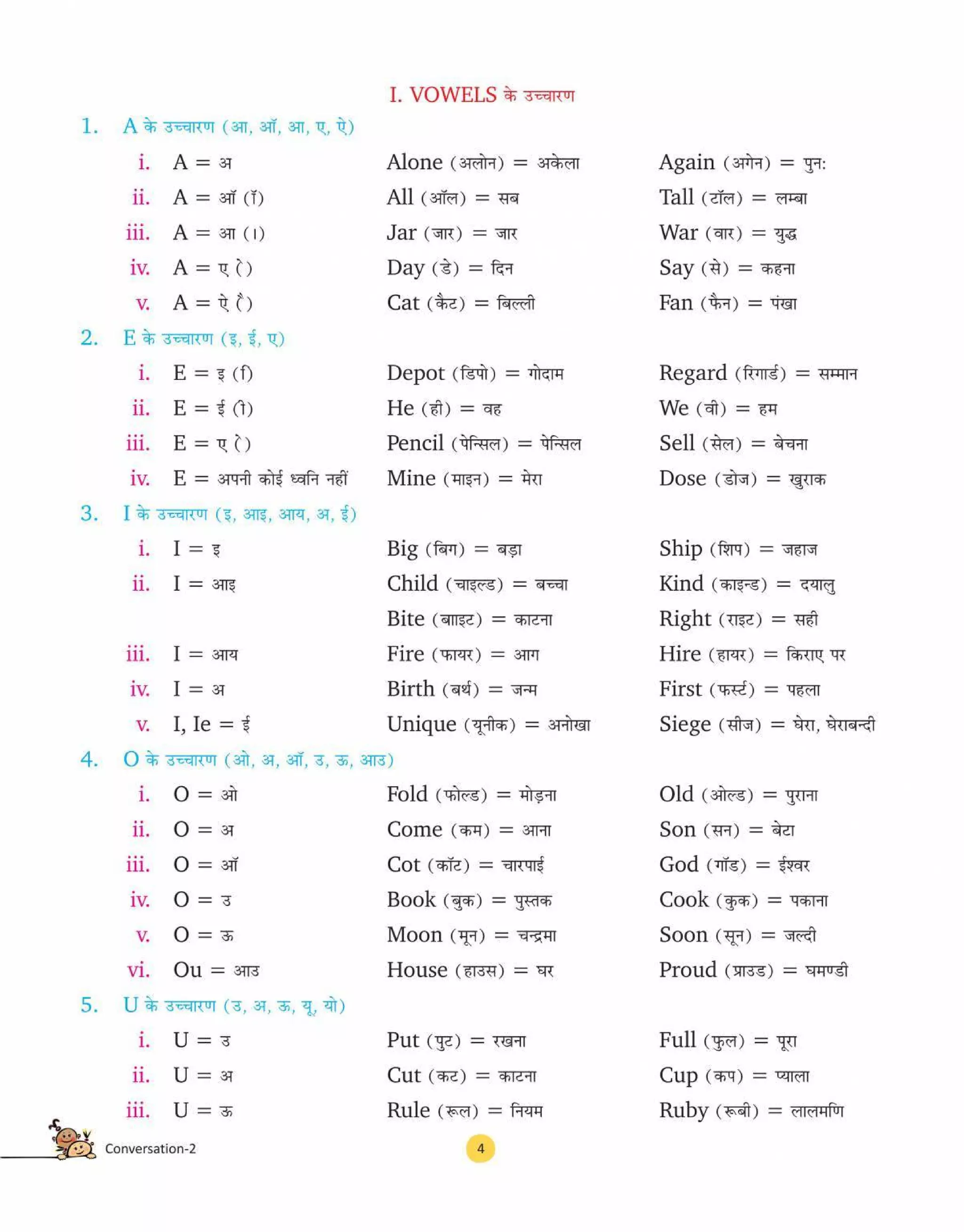 English conversation-2 CLASS - SECOND | PDF