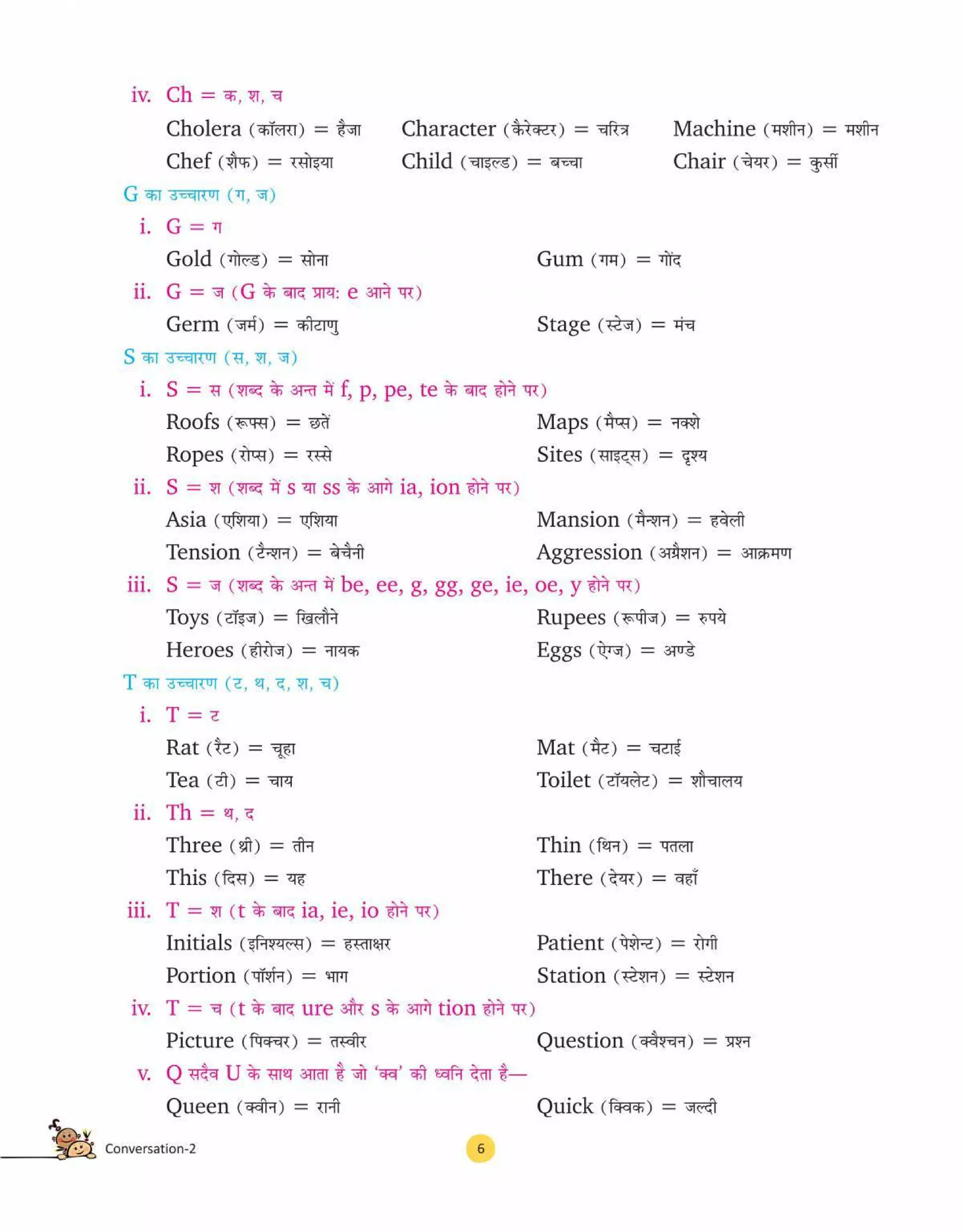English conversation-2 CLASS - SECOND | PDF