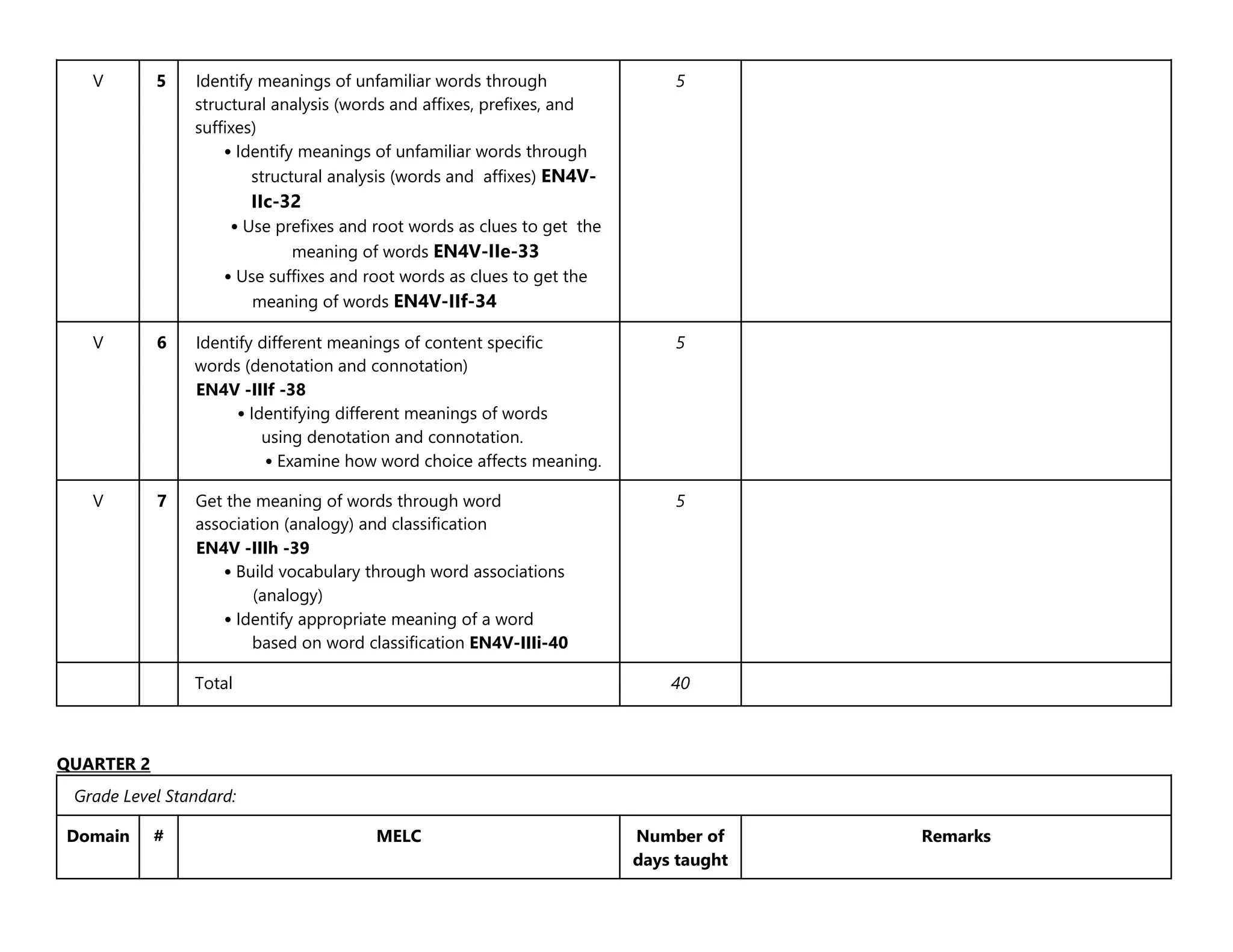 English-DBOW.docx | Professional School | Postgraduate Education