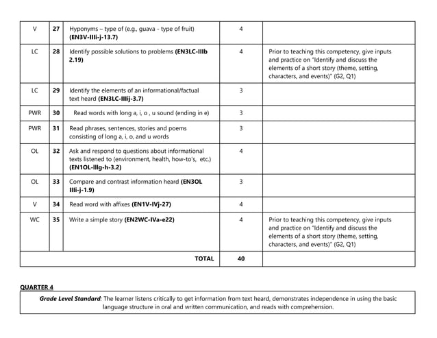 English-DBOW.docx | Professional School | Postgraduate Education