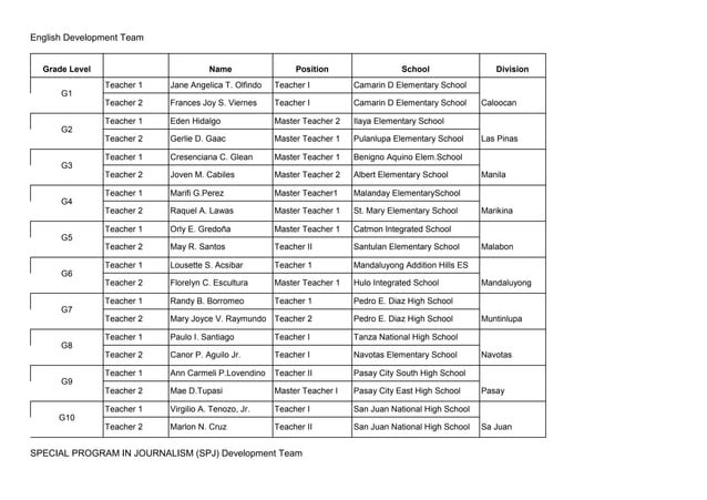 English-DBOW.docx | Professional School | Postgraduate Education